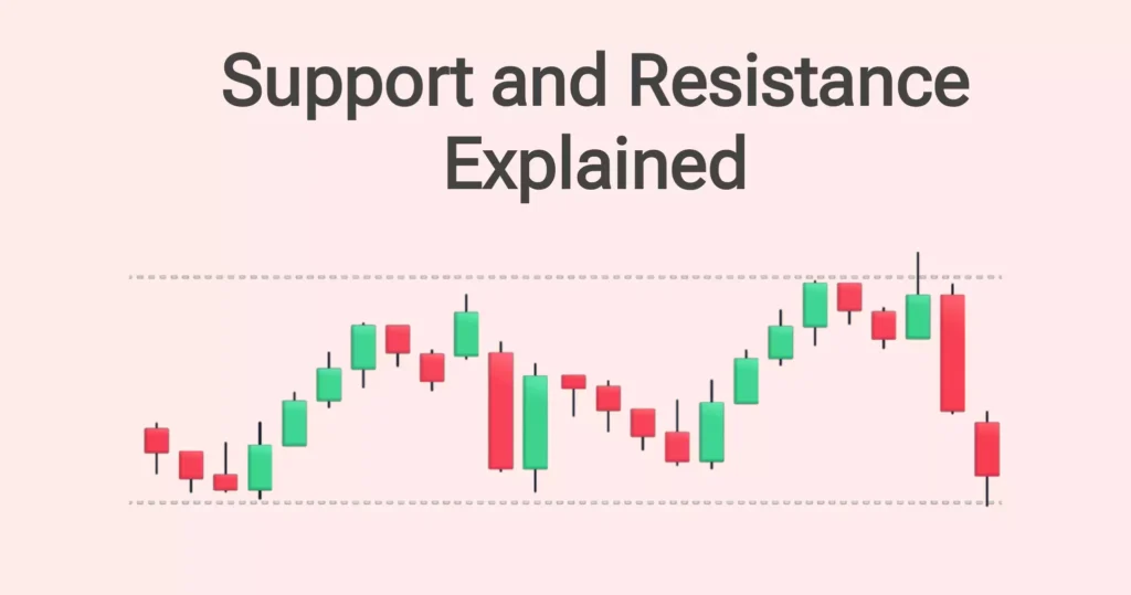 Support And Resistance Concept Explained By Trademint Support And Resistance Concept Explained By Trademint